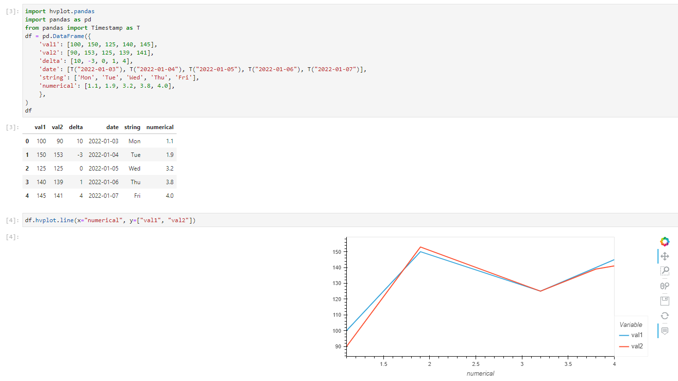 Dataerror Line Plot Fails When One Of Two Columns Is Called Value · Issue 911 · Holovizhvplot