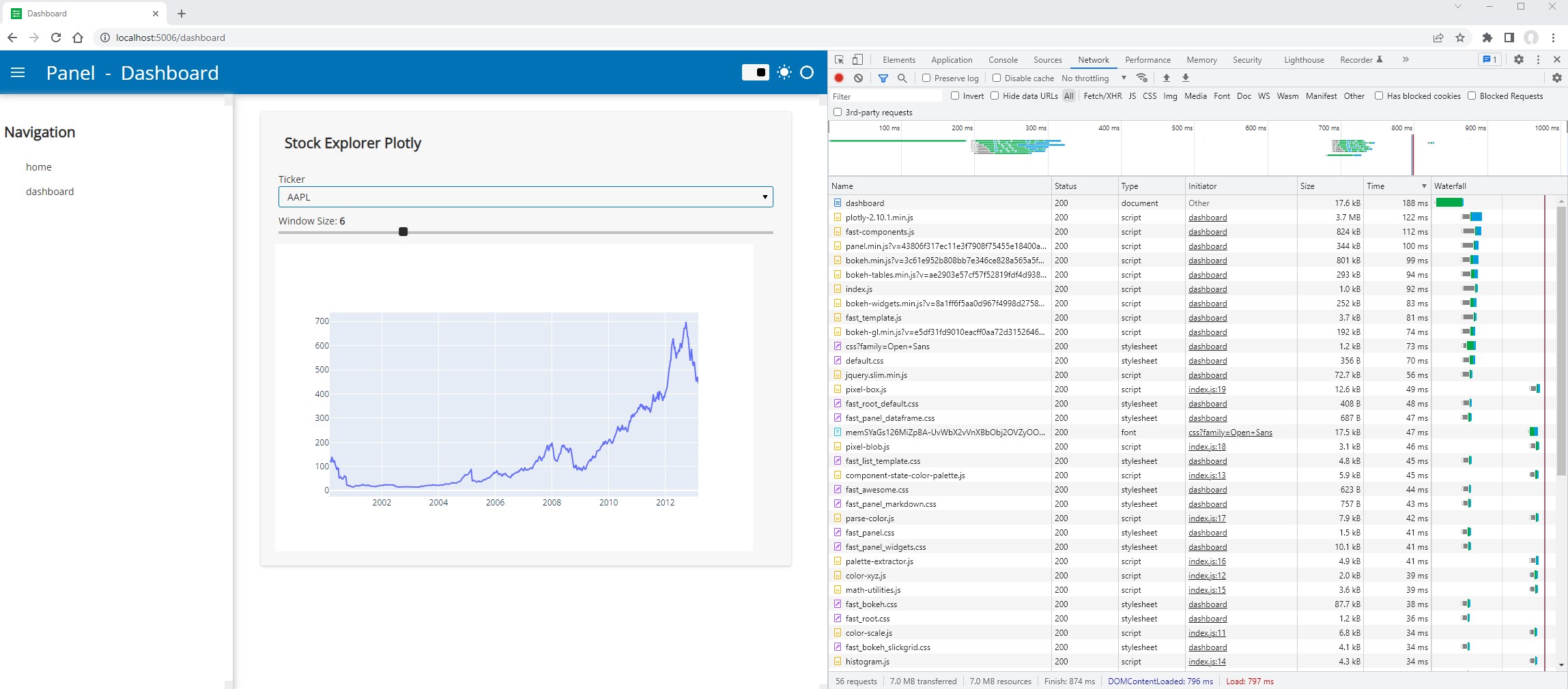 Please speed up the loading of the Fast template assets · Issue #4283 · holoviz/panel · GitHub