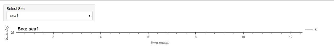 Responsive Holoviews plot has zero height inside column with sizing_mode="stretch_both" · Issue ...