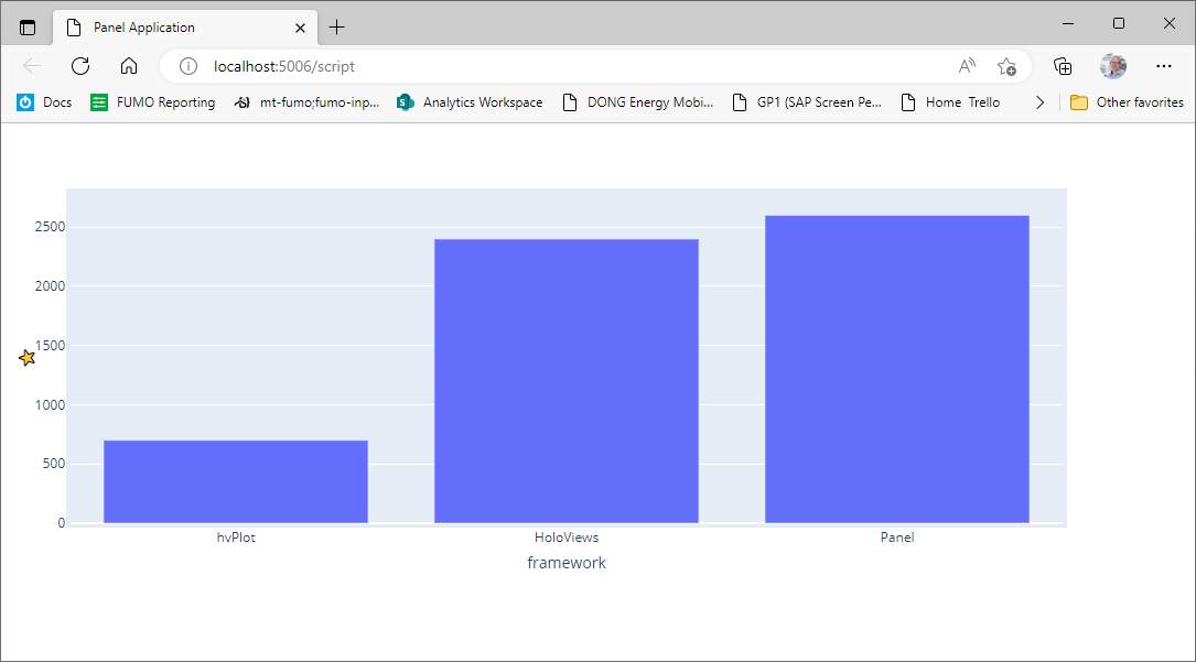 `color` option not working for Bars plot with Plotly backend · Issue #5658 · holoviz/holoviews ...