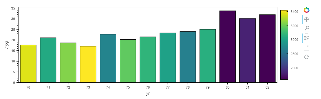 Cannot Use Vdim As Color For Bars Plot With Matplotlib Backend · Issue 5660 · Holovizholoviews