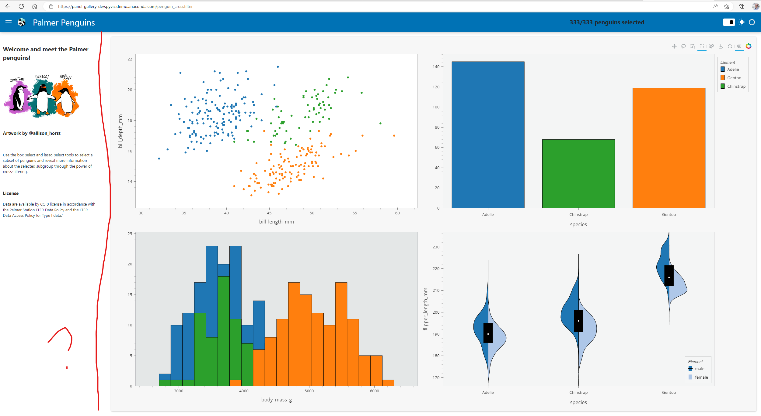 Issues with `dev` Palmer Penguins app · Issue #4670 · holoviz/panel · GitHub