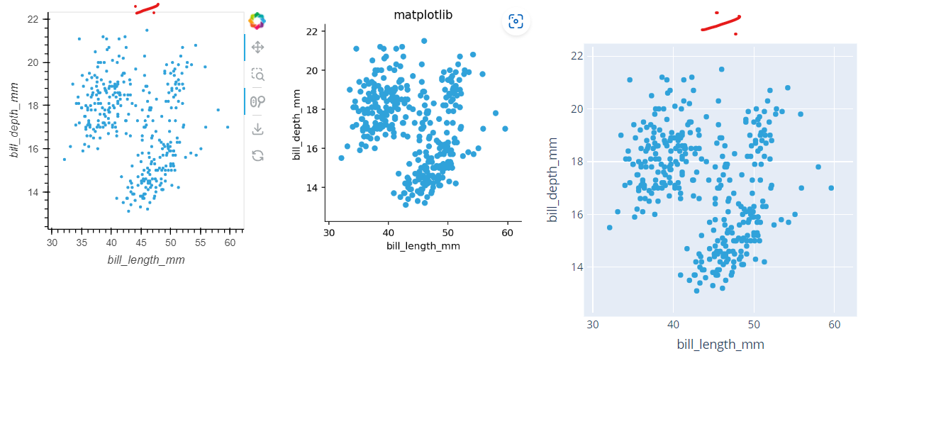 Title not shown when using Plotly backend · Issue #5698 · holoviz/holoviews · GitHub
