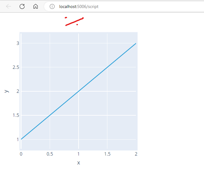 Title not shown when using Plotly backend · Issue #5698 · holoviz/holoviews · GitHub