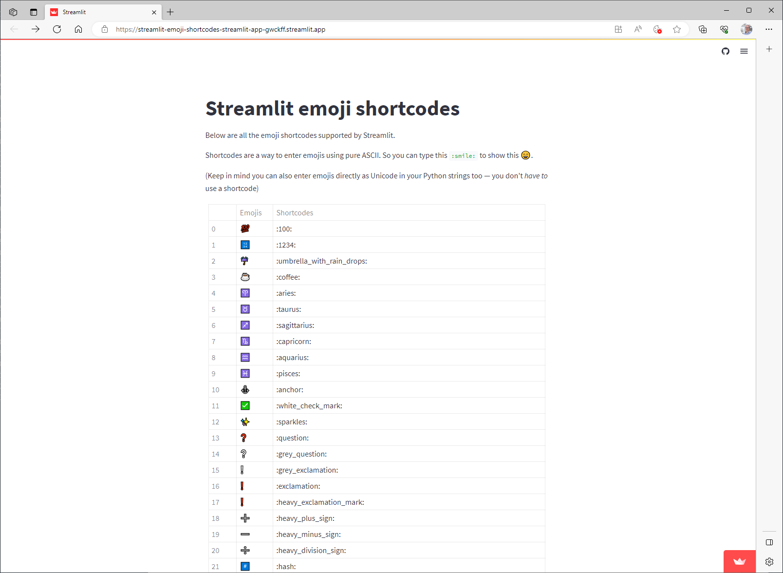 Please Make The Pnpanel Chosen Pane For A Dataframe Awesome · Issue 5131 · Holovizpanel · Github 