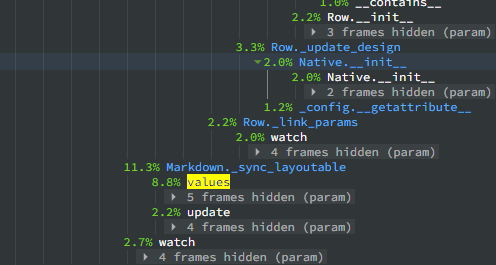 Speed up initial load 5-10% by implementing faster self.param.values().items() · Issue #5849 ...
