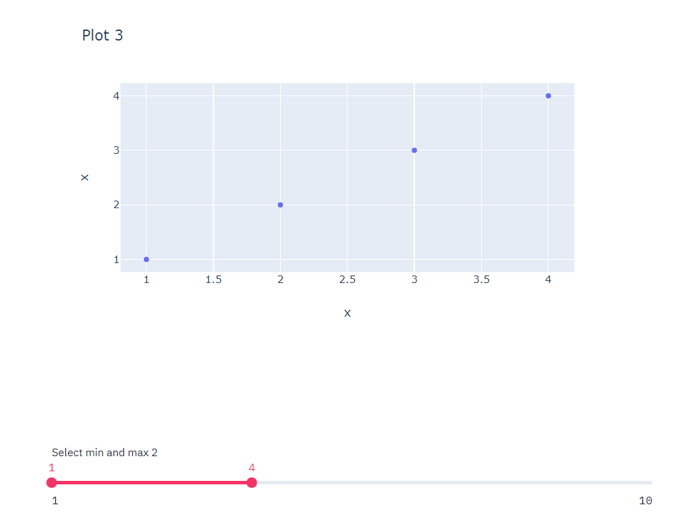 Header Overlaps With Plotly Chart · Issue 379 · Streamlitstreamlit · Github