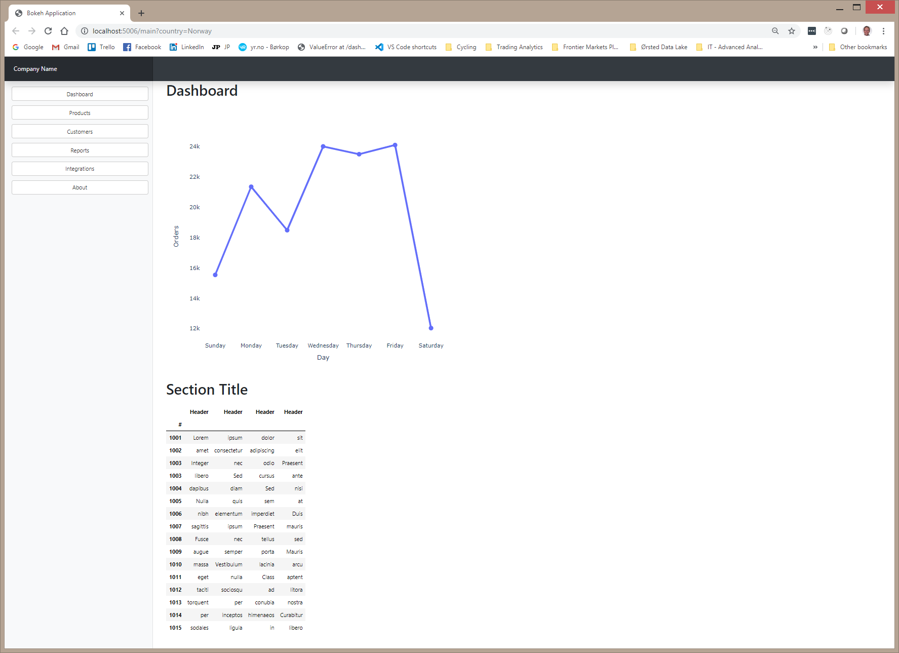 Enable jinja2 templating to layout Panels, Panes and Widgets components (not app) · Issue #810 ...