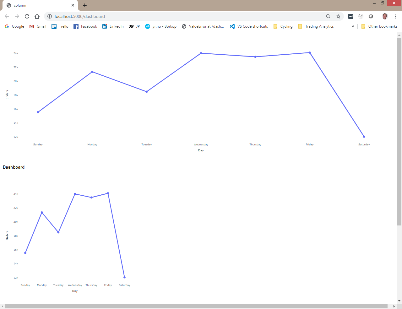 The Plotly Widget Does Not Support Autosize In Column And Is Not Responsive · Issue 822