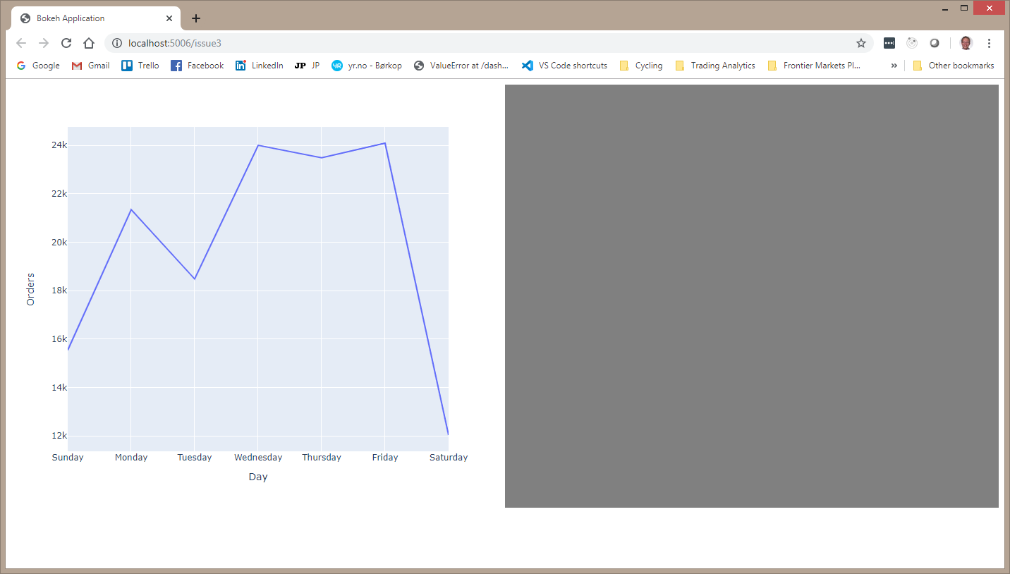 The Plotly Widget Does Not Support Autosize In Column And Is Not Responsive · Issue 822