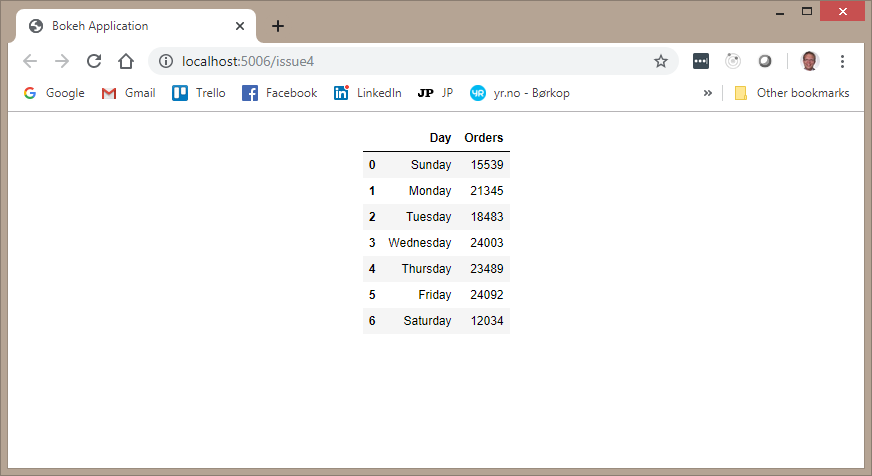 sizing_mode="stretch_width" does not work for DataFrame panes · Issue #823 · holoviz/panel · GitHub