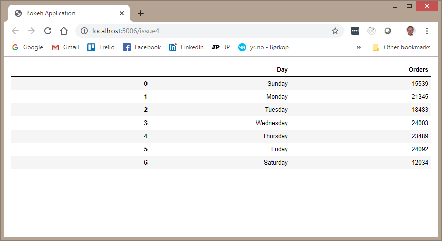 sizing_mode="stretch_width" does not work for DataFrame panes · Issue #823 · holoviz/panel · GitHub