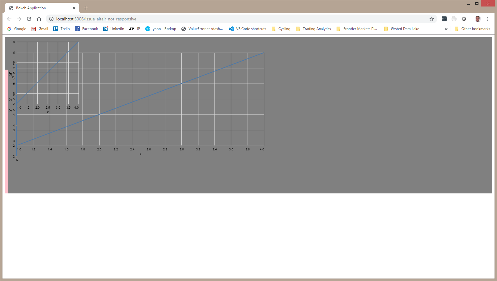 Panel does not layout Altair/ Vega Charts nicely and does not support ...