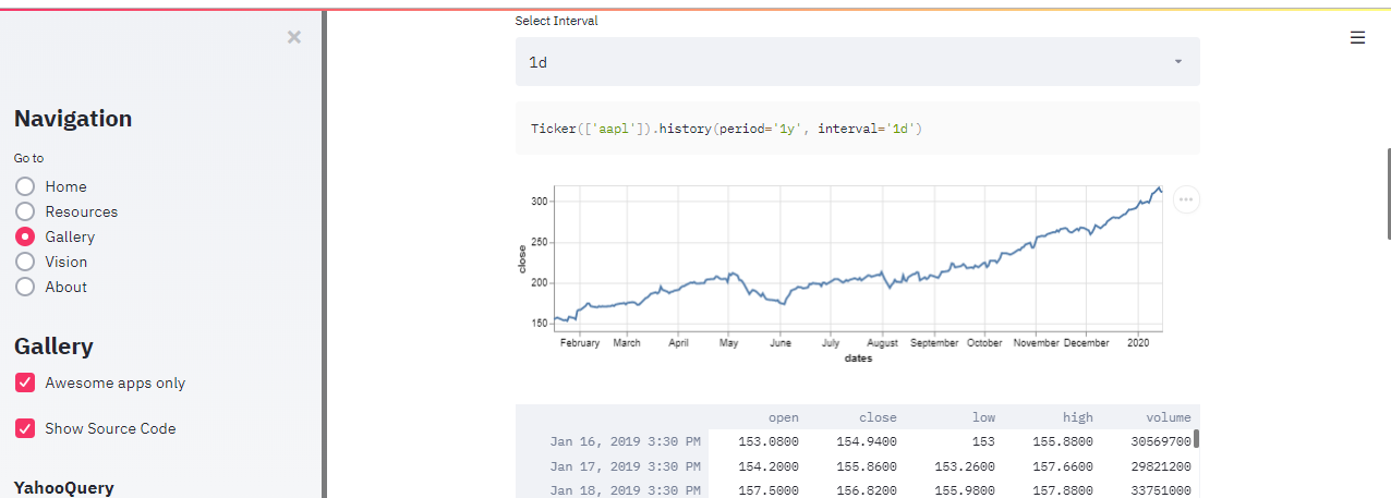 Panel does not layout Altair/ Vega Charts nicely and does not support ...
