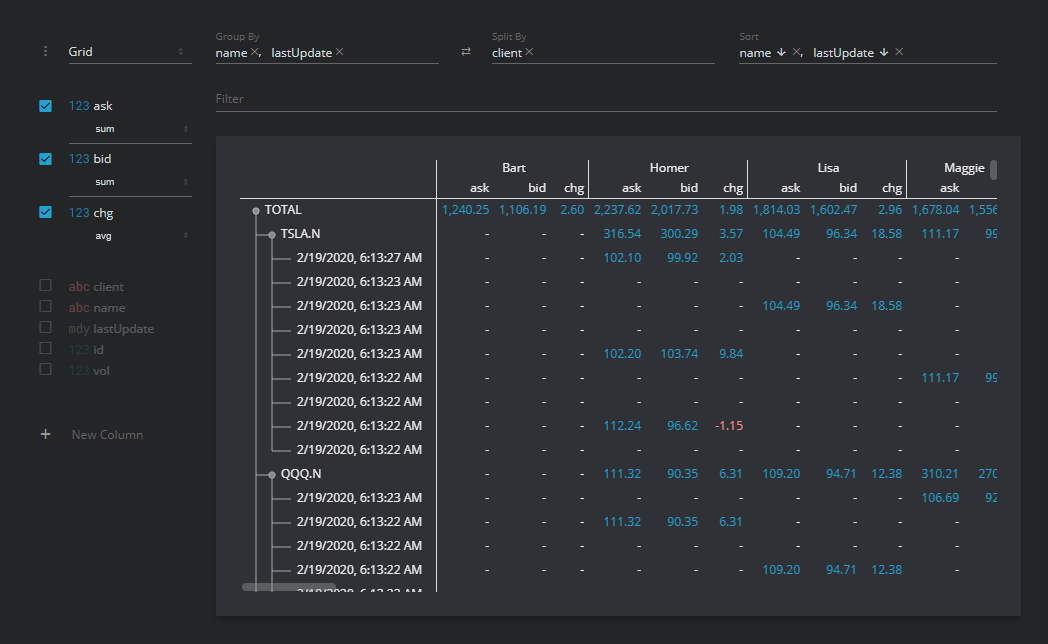 Add perspective widget · Issue #1107 · holoviz/panel · GitHub