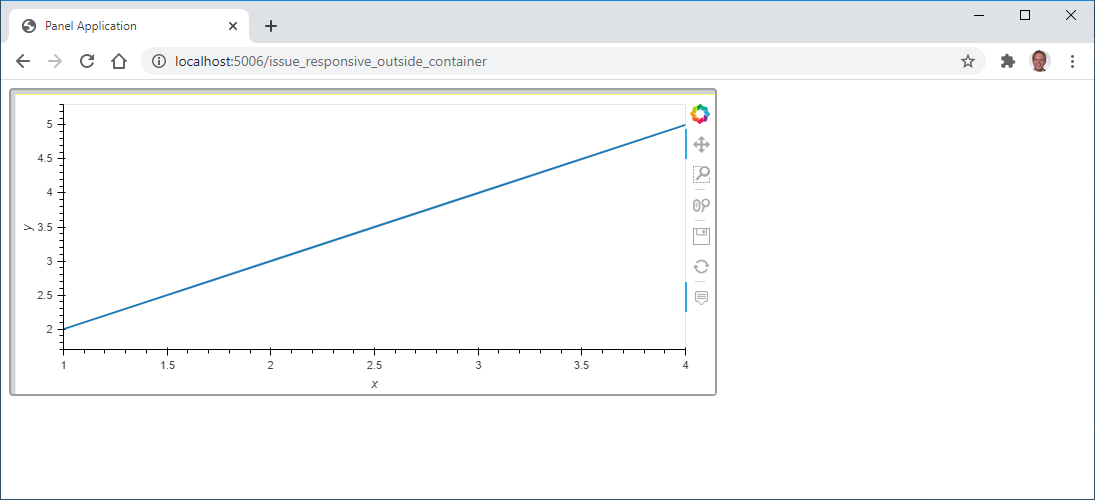Reduce friction of putting Holoviews in a nicely styled layout · Issue ...