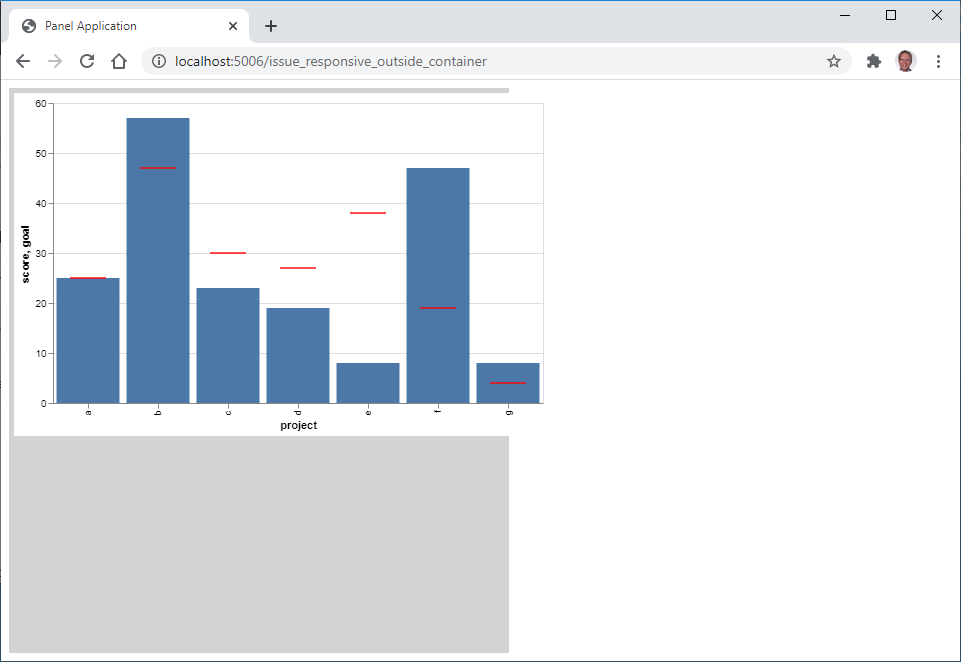 Reduce friction of using Altair in responsive mode. · Issue #1516 ...