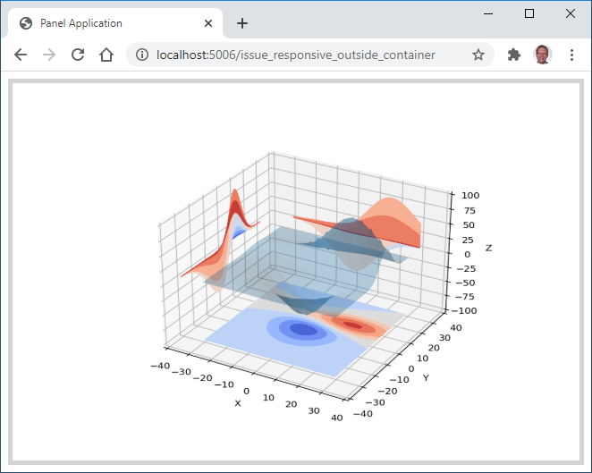 Reduce friction of putting Holoviews in a nicely styled layout · Issue ...