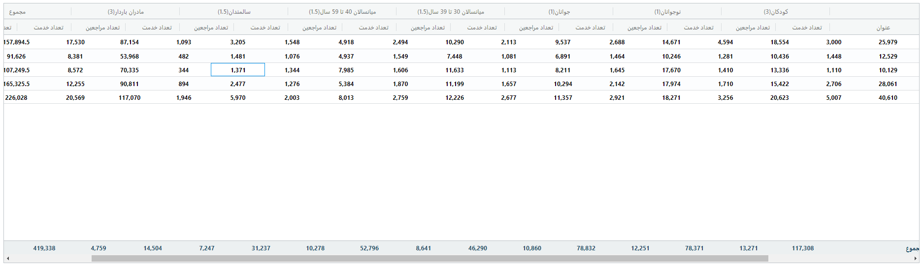 Horizontal Scroll Issues In Rtl · Issue 2914 · Ag Gridag Grid · Github
