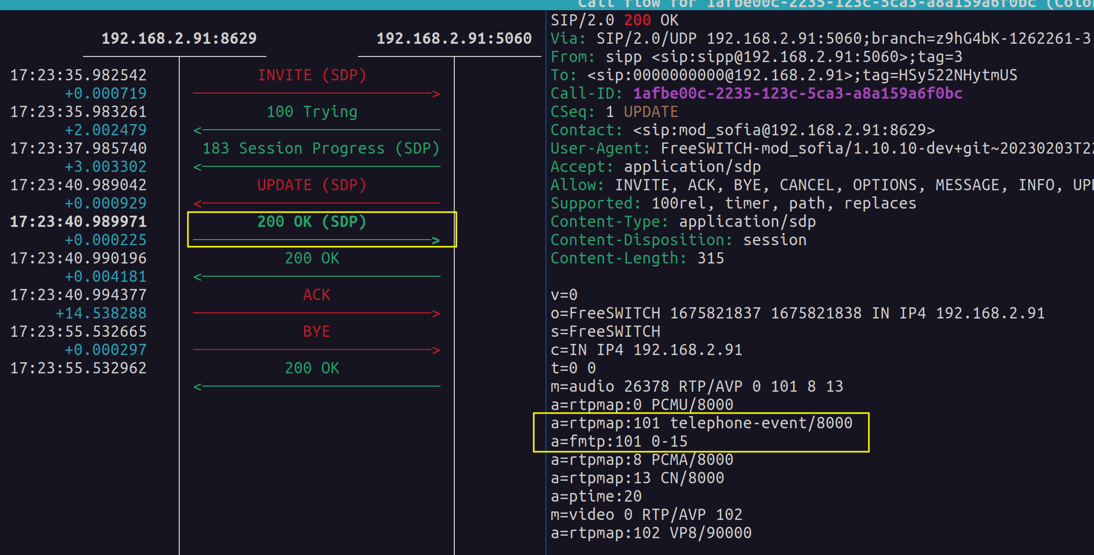 Incorrect dtmf payload type when responding to the UPDATE request · Issue #1958 · signalwire ...