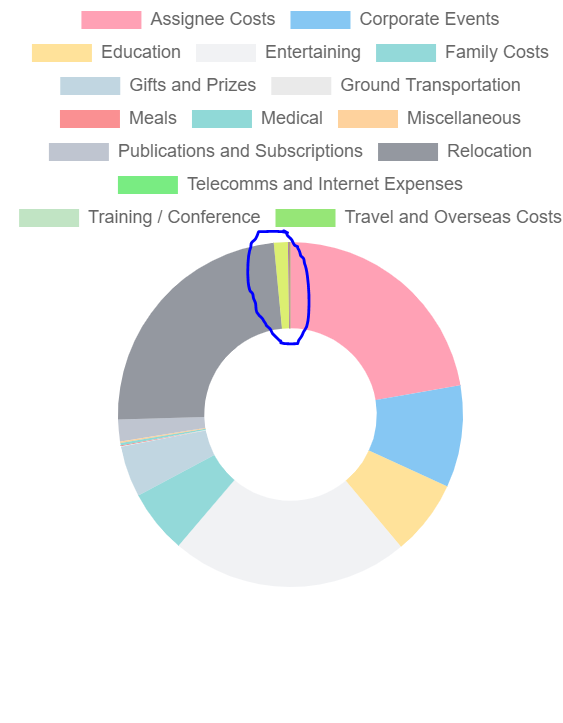 smaller section in chart (with large data) flickers in color on hover ...
