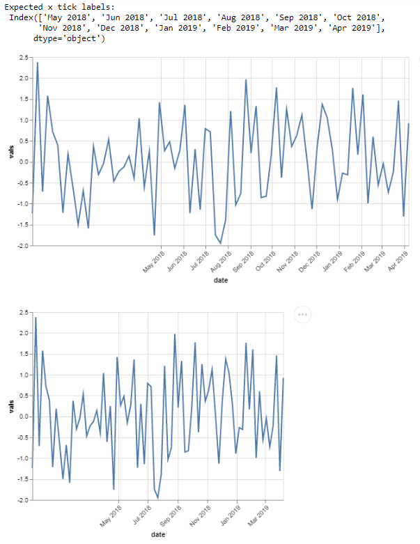 Values list passed to alt.Axis are ignored / filtered when figure is ...