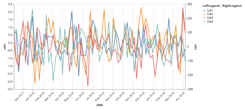 How to display in legend which Y axis curves are plotted to? · Issue ...