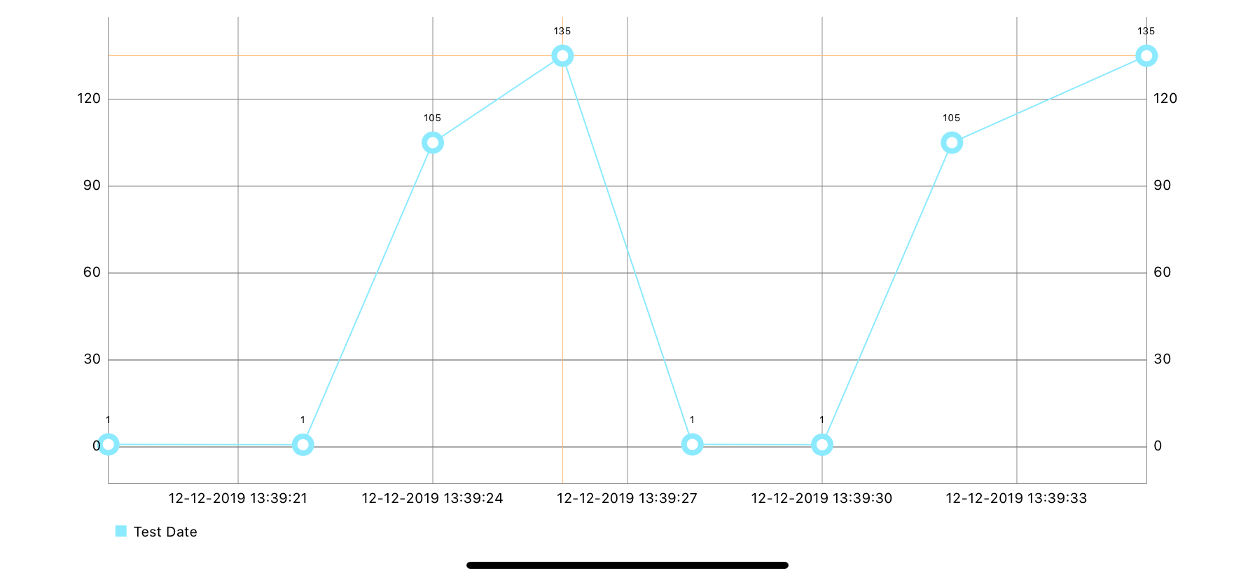 Time series not working on Android · Issue #649 · wuxudong/react-native-charts-wrapper · GitHub