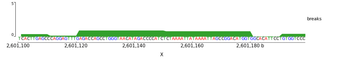 Bigwig display at base pair zoom level · Issue #452 · deeptools/pyGenomeTracks · GitHub