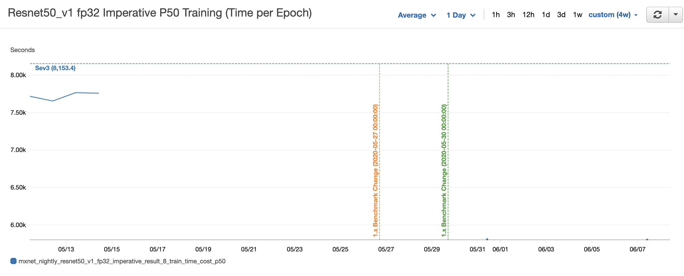 Possible Performance Regressions · Issue 18511 · Apache Mxnet · Github