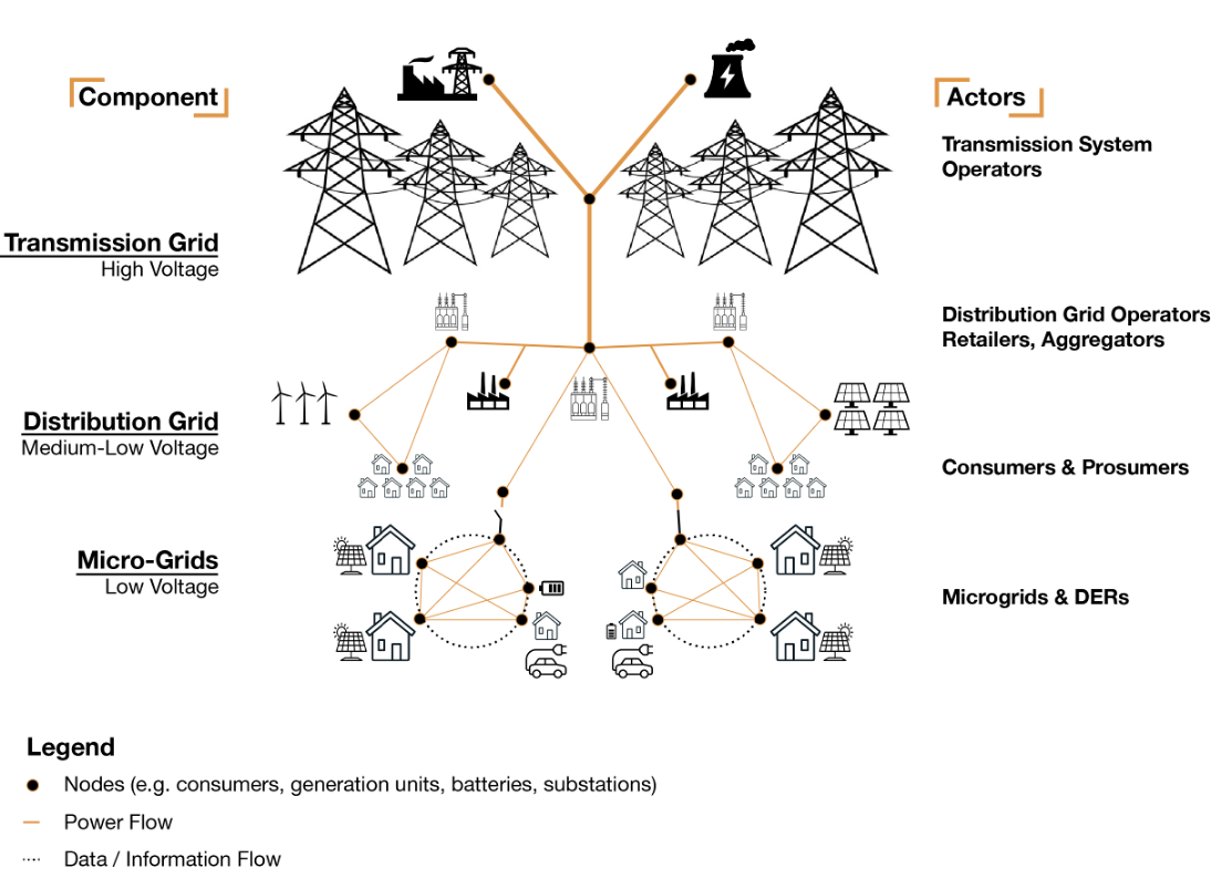 GitHub - nikohou/net-load-forecasting: This is the accompanying repository to the paper: "Day ...