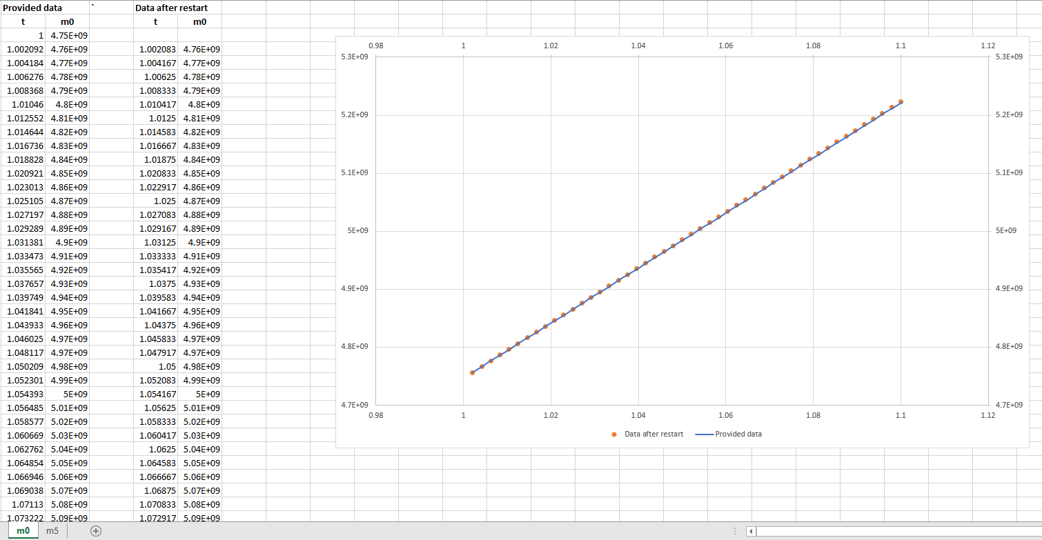 Simulation restart issue pbeTransportFoam · Issue #176 · OpenQBMM/OpenQBMM · GitHub