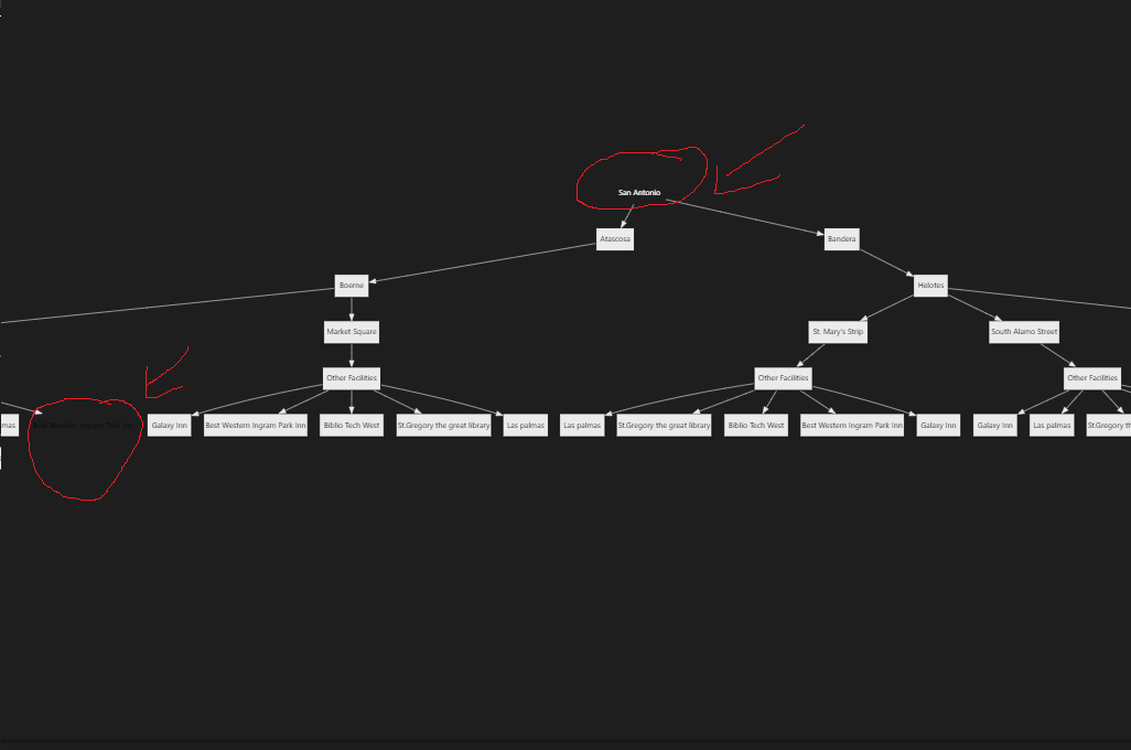 random node not displaying · Issue #199 · magjac/d3-graphviz · GitHub