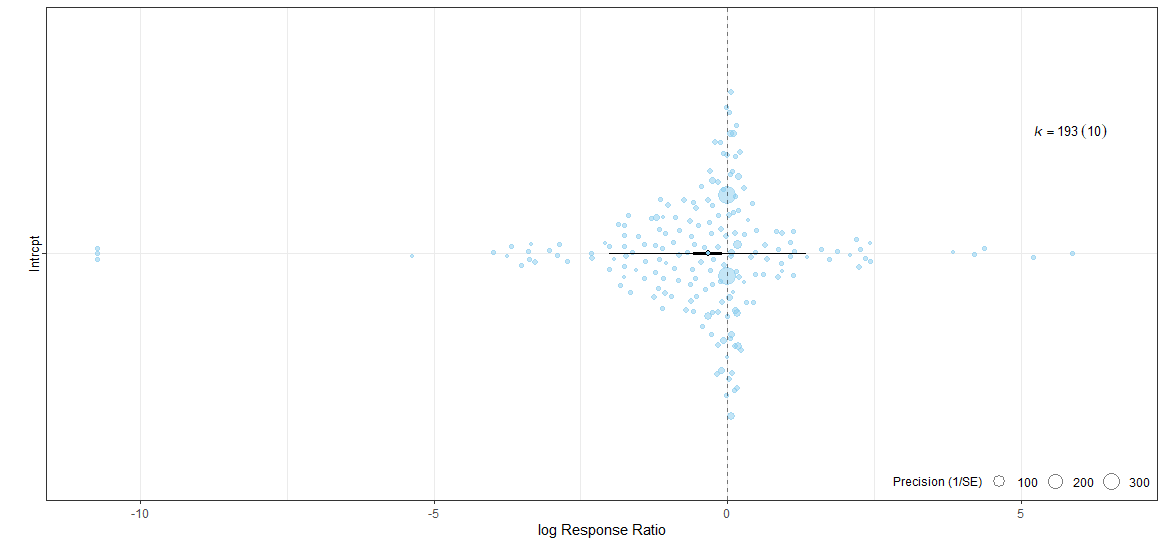 Error in model.frame.default(formula, data = data, ...) : 'data' must be a data.frame ...