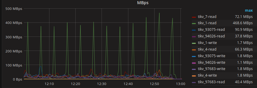 Weird index / table scan beahvior for same SQL · Issue #9084 · pingcap/tidb · GitHub