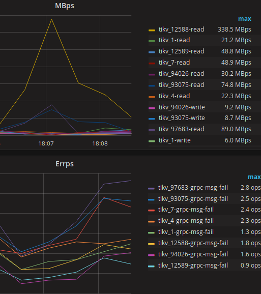 Weird index / table scan beahvior for same SQL · Issue #9084 · pingcap/tidb · GitHub