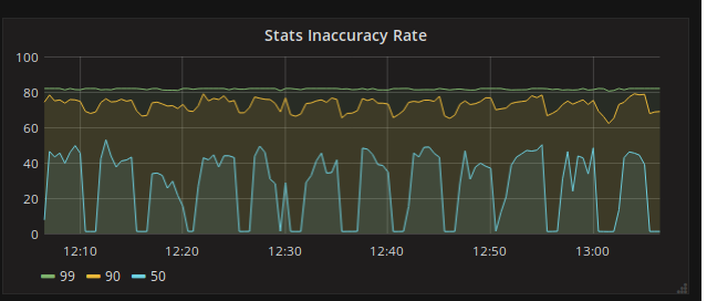 Weird index / table scan beahvior for same SQL · Issue #9084 · pingcap/tidb · GitHub
