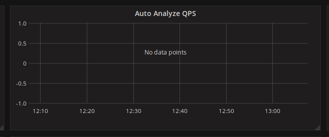 Weird Index Table Scan Beahvior For Same Sql · Issue 9084 · Pingcap 2238