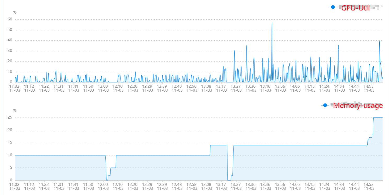 Slow traning speed with A100 · Issue #246 · autonomousvision/sdfstudio · GitHub