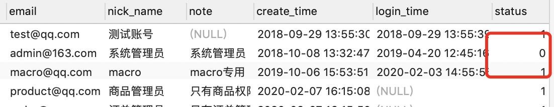 后台用户账号状态改变依旧可以登录 · Issue #320 · macrozheng/mall · GitHub