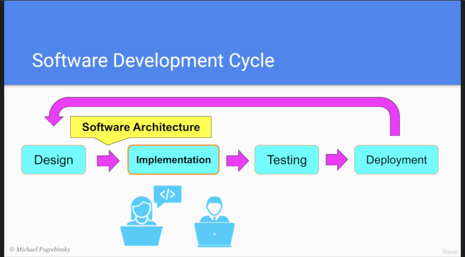 GitHub - okfriansyah-moh/software-architecture-of-modern-large-scale ...