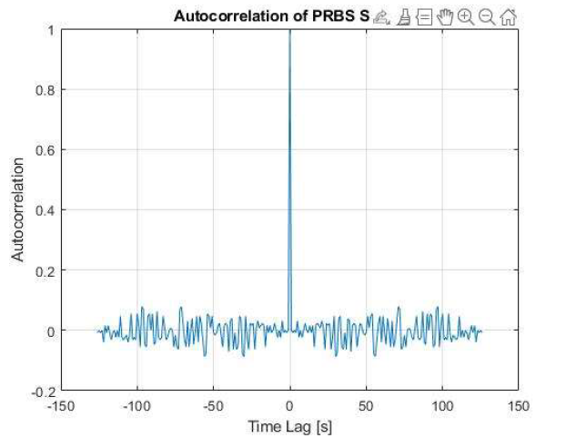 GitHub - awabsyed1/System-Identification: Non Parametric Method | Parametric Method | Least ...