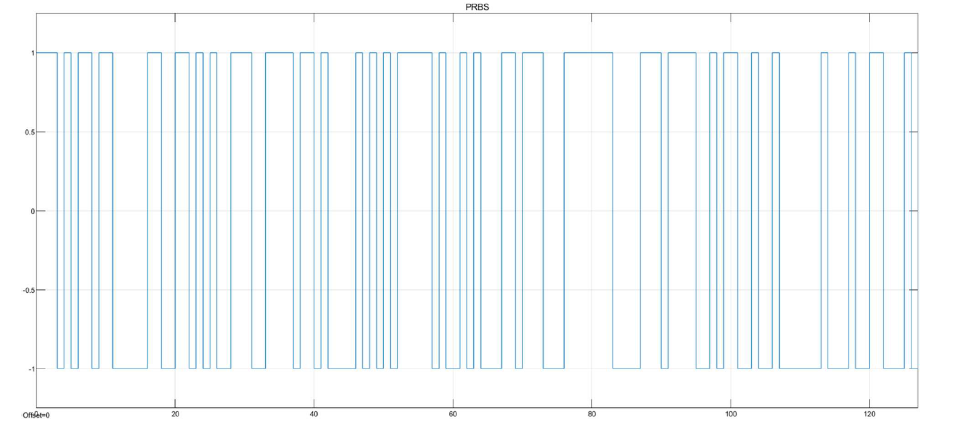 GitHub - awabsyed1/System-Identification: Non Parametric Method | Parametric Method | Least ...