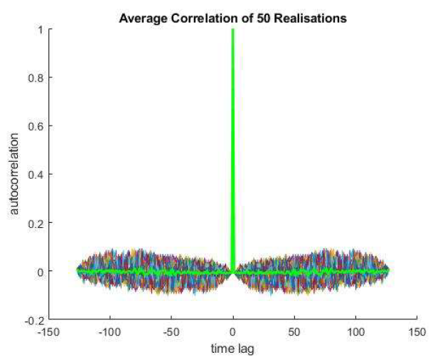 GitHub - awabsyed1/System-Identification: Non Parametric Method | Parametric Method | Least ...