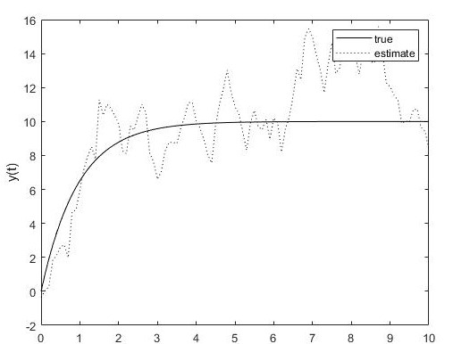 GitHub - awabsyed1/System-Identification: Non Parametric Method | Parametric Method | Least ...