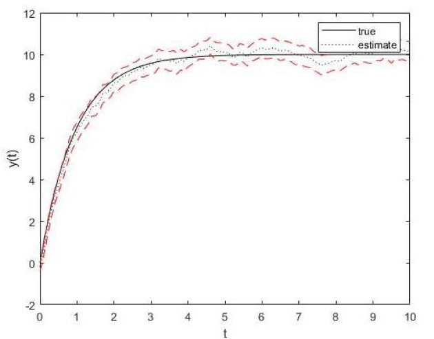 GitHub - awabsyed1/System-Identification: Non Parametric Method | Parametric Method | Least ...