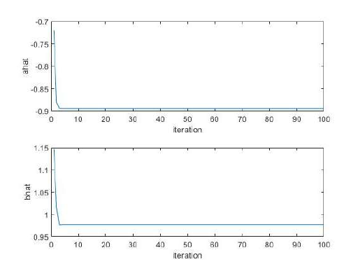 GitHub - awabsyed1/System-Identification: Non Parametric Method ...