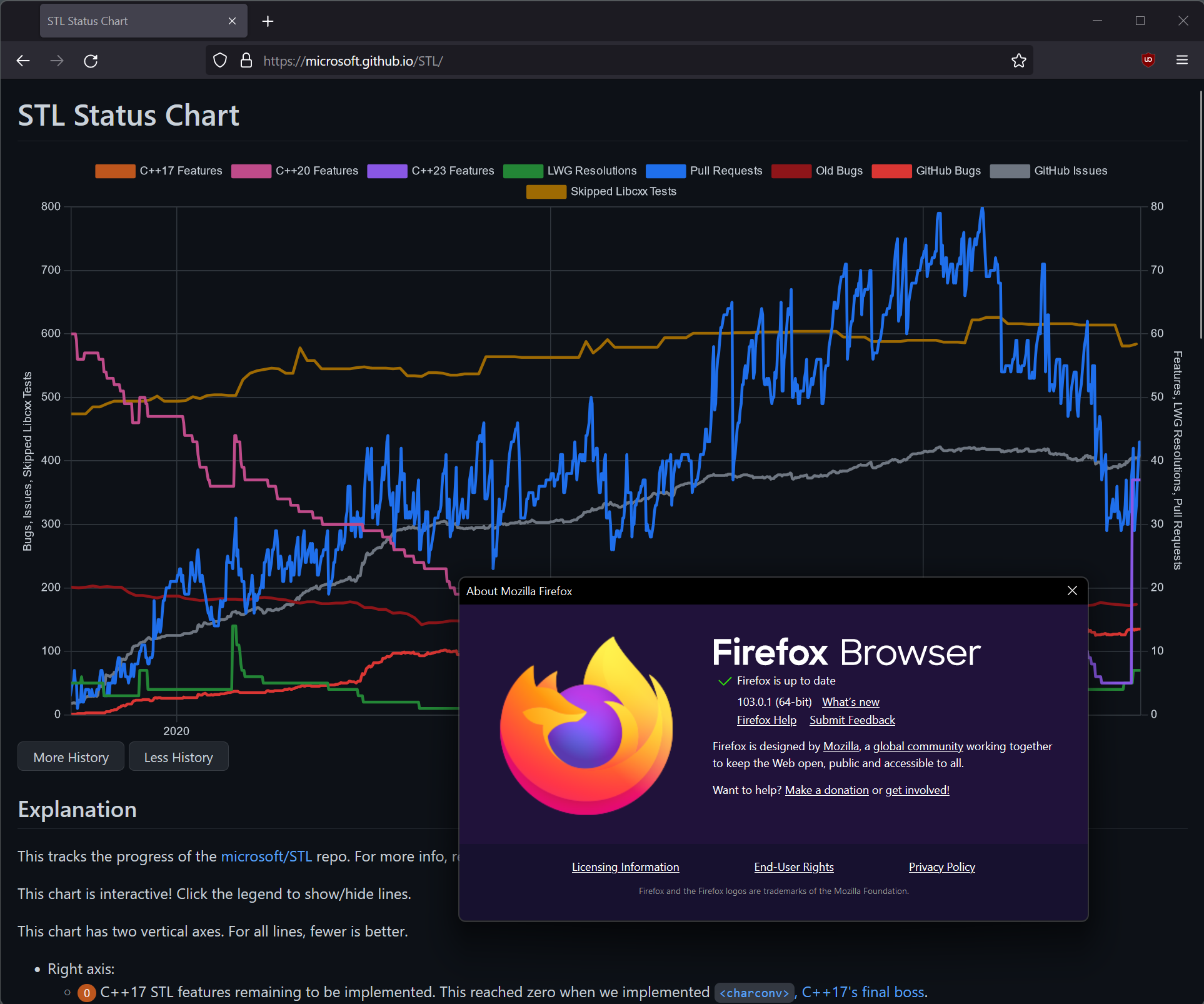 Status Chart: Investigate Firefox dark mode · Issue #2993 · microsoft ...