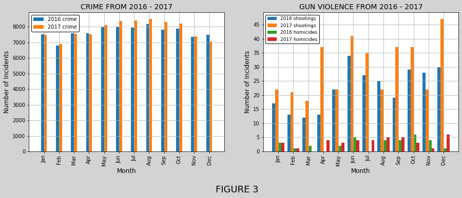 GitHub - Ikwuakor/Boston-Crime: Boston Crime data analyzed by ...