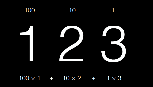 CS50 week0 · Issue #24 · poanc/NoteBook · GitHub